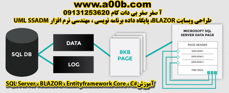 رفع اشکال در فشرده سازی حجم فایل LOG پایگاه داده SQL Server